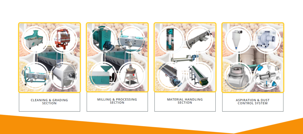 Products – BK ENGINEERING